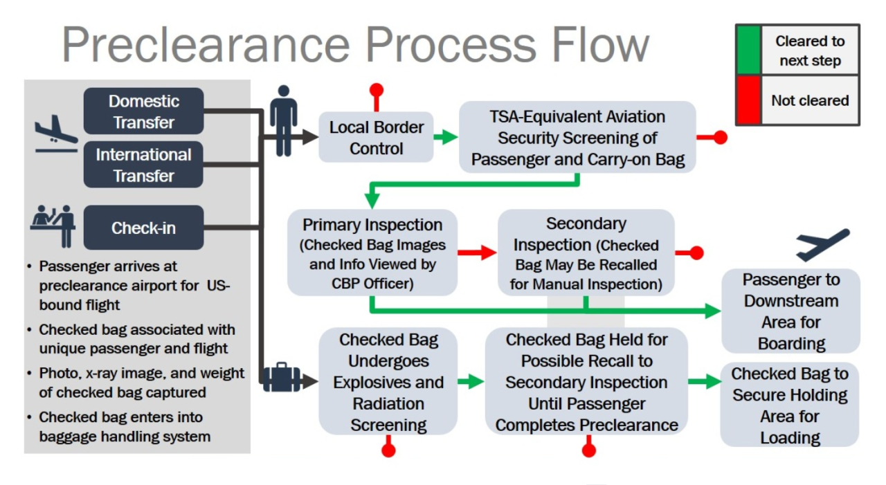 Pros & Cons: the Hypothetical Elimination of U.S. Preclearance ...